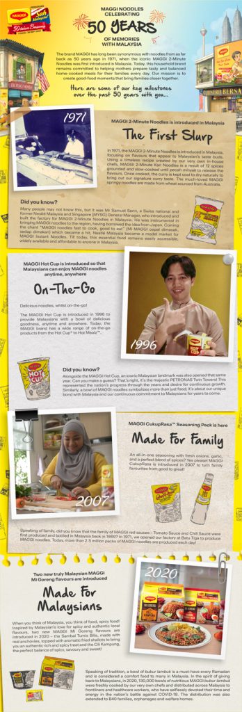 Celebrating 50 years of MAGGI memories in Malaysia with the return of ...